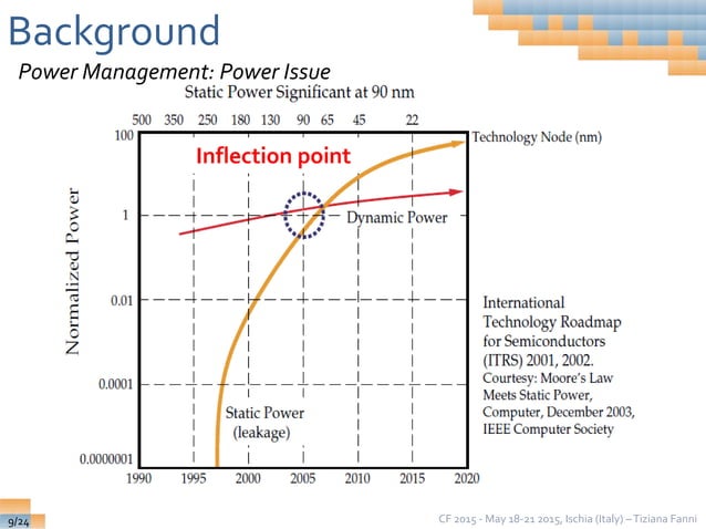 Automated Power Gating Methodology For Dataflow Based Reconfigurable