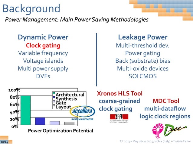 Automated Power Gating Methodology For Dataflow Based Reconfigurable
