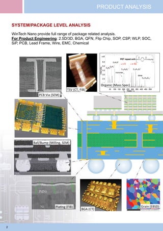 Wintech-Nano Corp Broch－new version | PDF