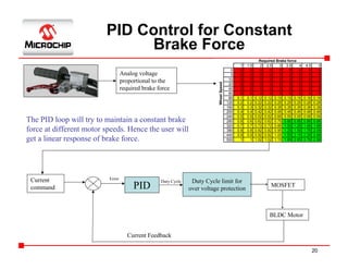 Regenerative Braking of BLDC Motors | PDF
