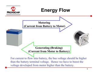 Regenerative Braking of BLDC Motors | PDF