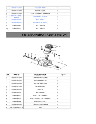 Cf250 despiece | PDF