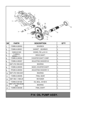 Cf250 despiece | PDF