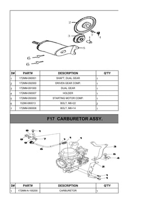 Cf250 despiece | PDF