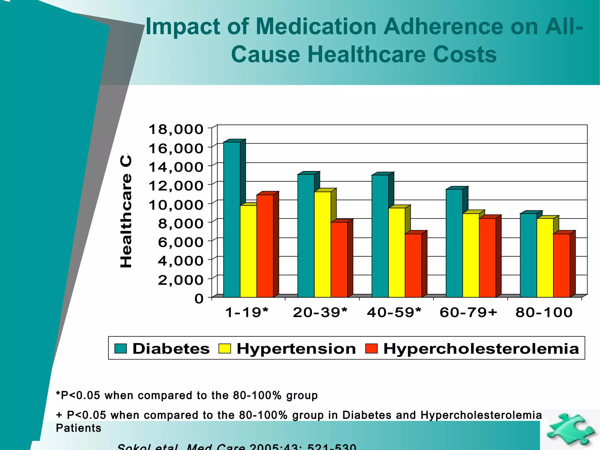Medication_NonAdherenceX | PPT