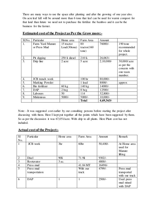 Gandigwad Bamboo_Project_Report