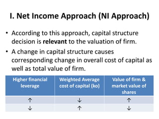 CF 4.1 Capital Structure.pptx