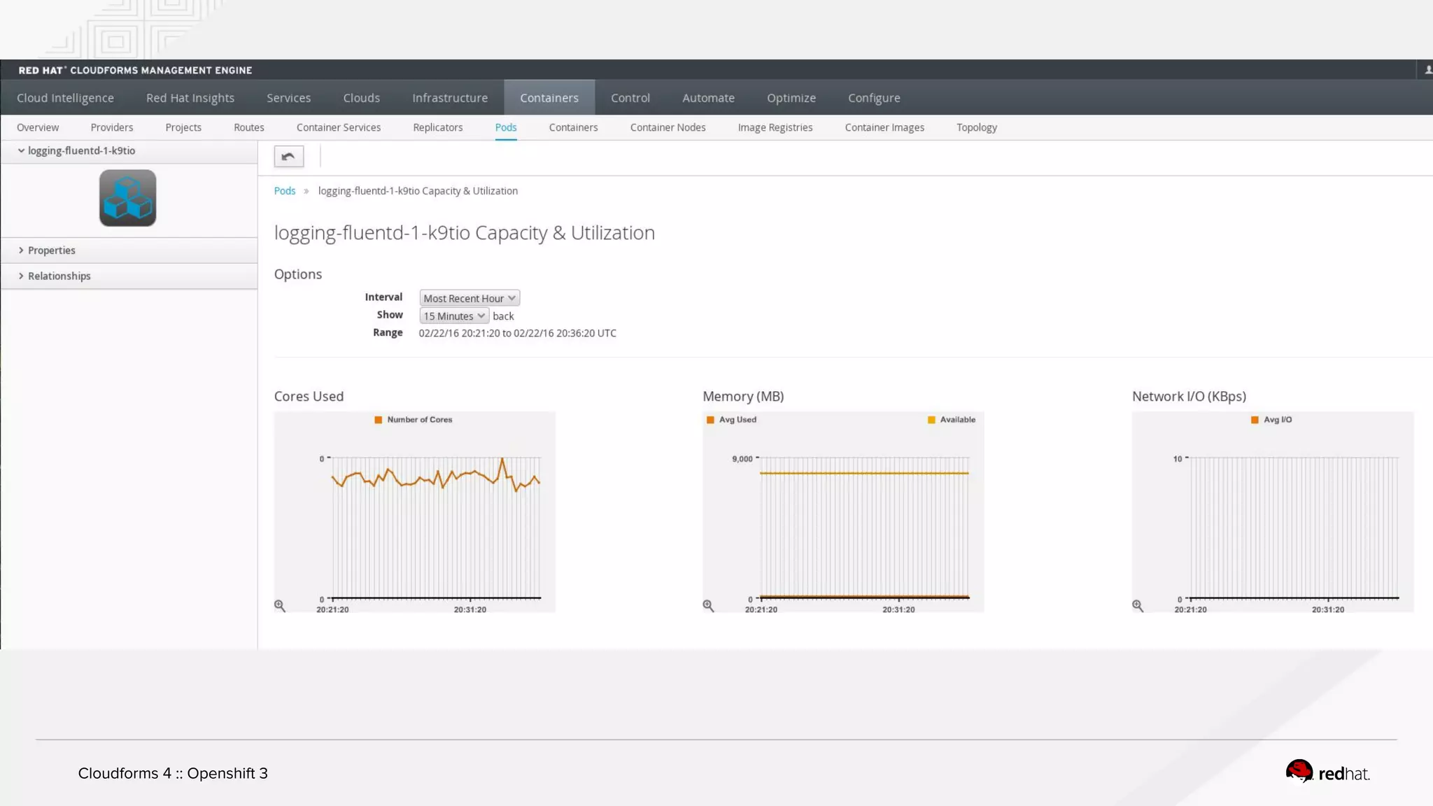 Integrate Openshift with Cloudforms | PPT