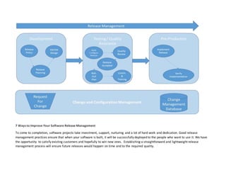 Release Management Description | DOCX