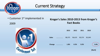 Kroger Presentation 2014 | PPTX