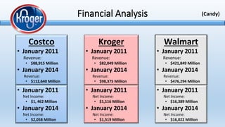 Kroger Presentation 2014 | PPTX
