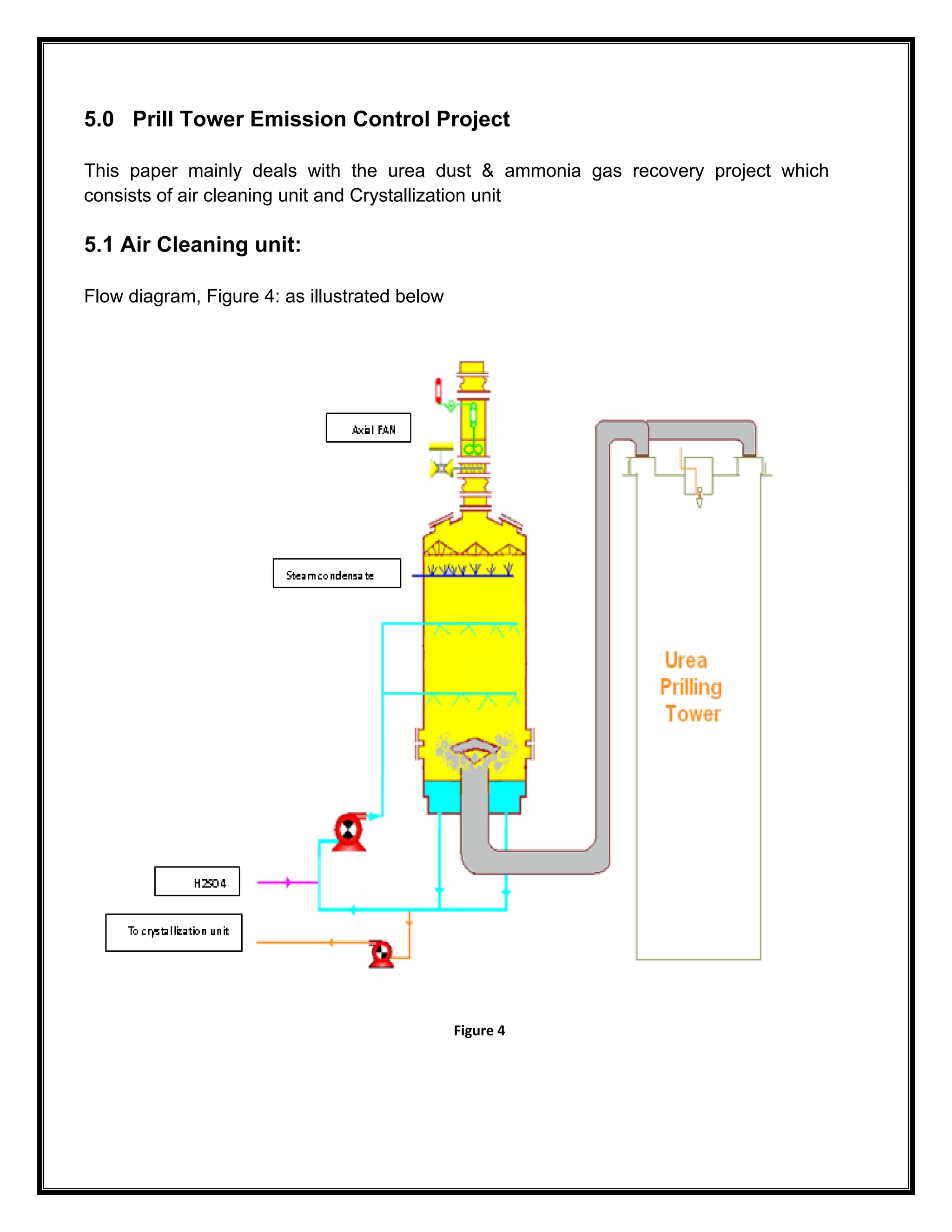 Urea Dust & Ammonia Emission Control Prill Tower Project at Al Bayroni ...
