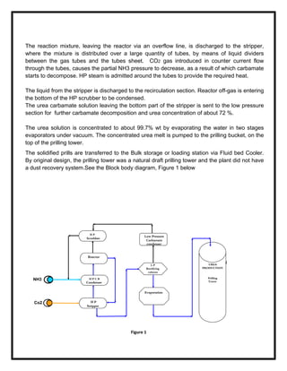 Urea Dust & Ammonia Emission Control Prill Tower Project at Al Bayroni ...