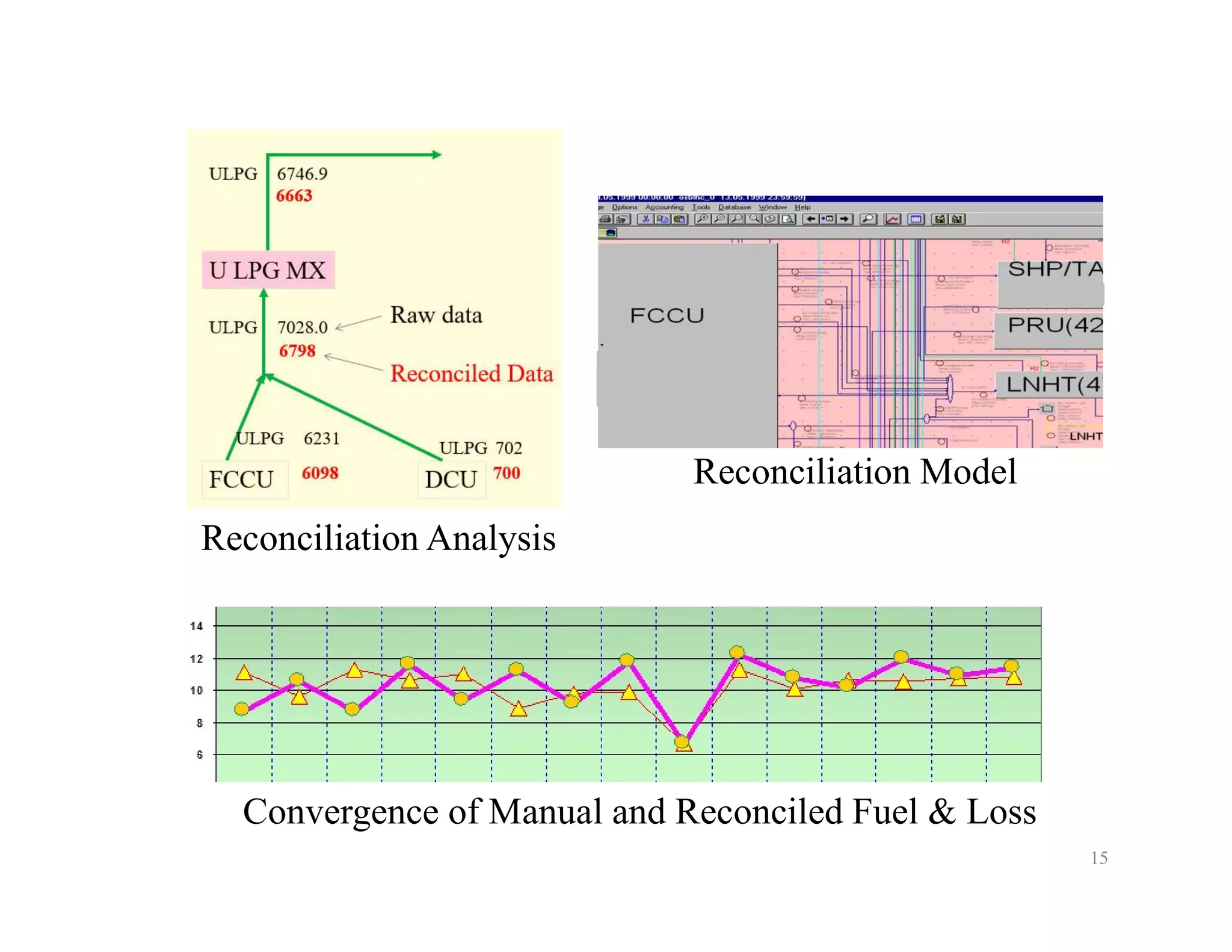 Reconcilation Process | PDF
