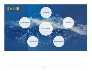 20 Jahre GBI | PPT