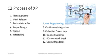 Scrum_XP_18Nov16 | PPT