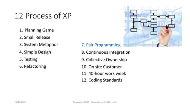 Scrum_XP_18Nov16 | PPT