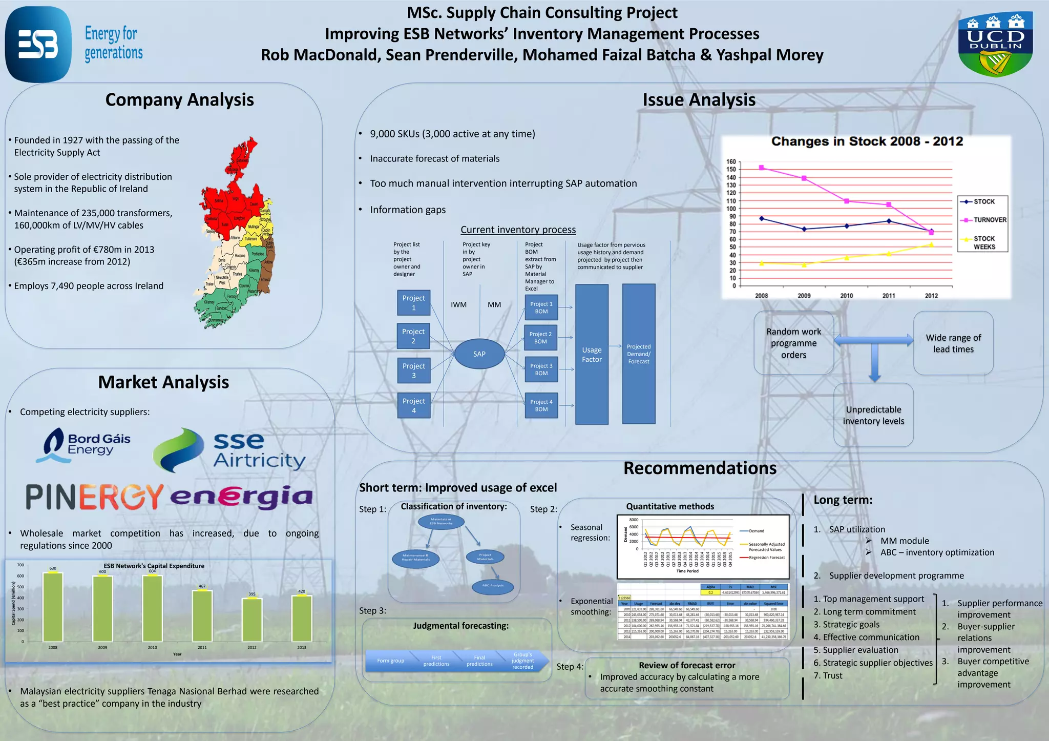 Esb Poster Presentation Ppt