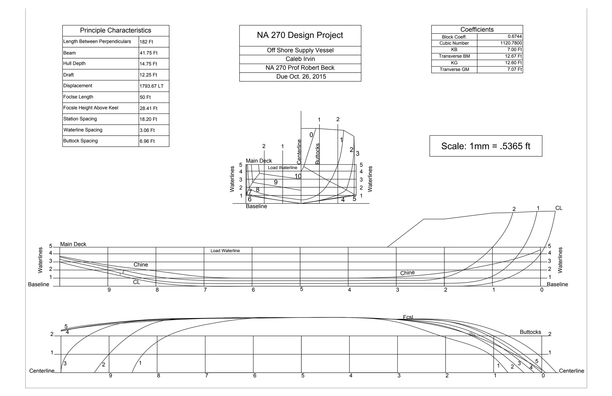 Lines Drawing | PDF