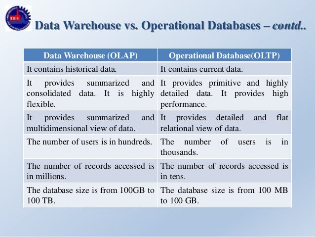 Data Mining and Data Warehousing (MAKAUT)