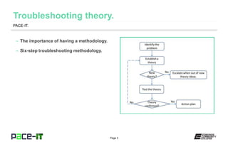Pace IT Troubleshooting Theory | PPTX