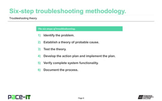 Pace IT Troubleshooting Theory | PPTX