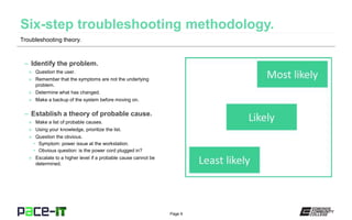 Pace IT Troubleshooting Theory | PPTX