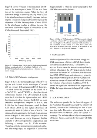 Investigation on the dispersion of carbon nanotubes in solvent media ...