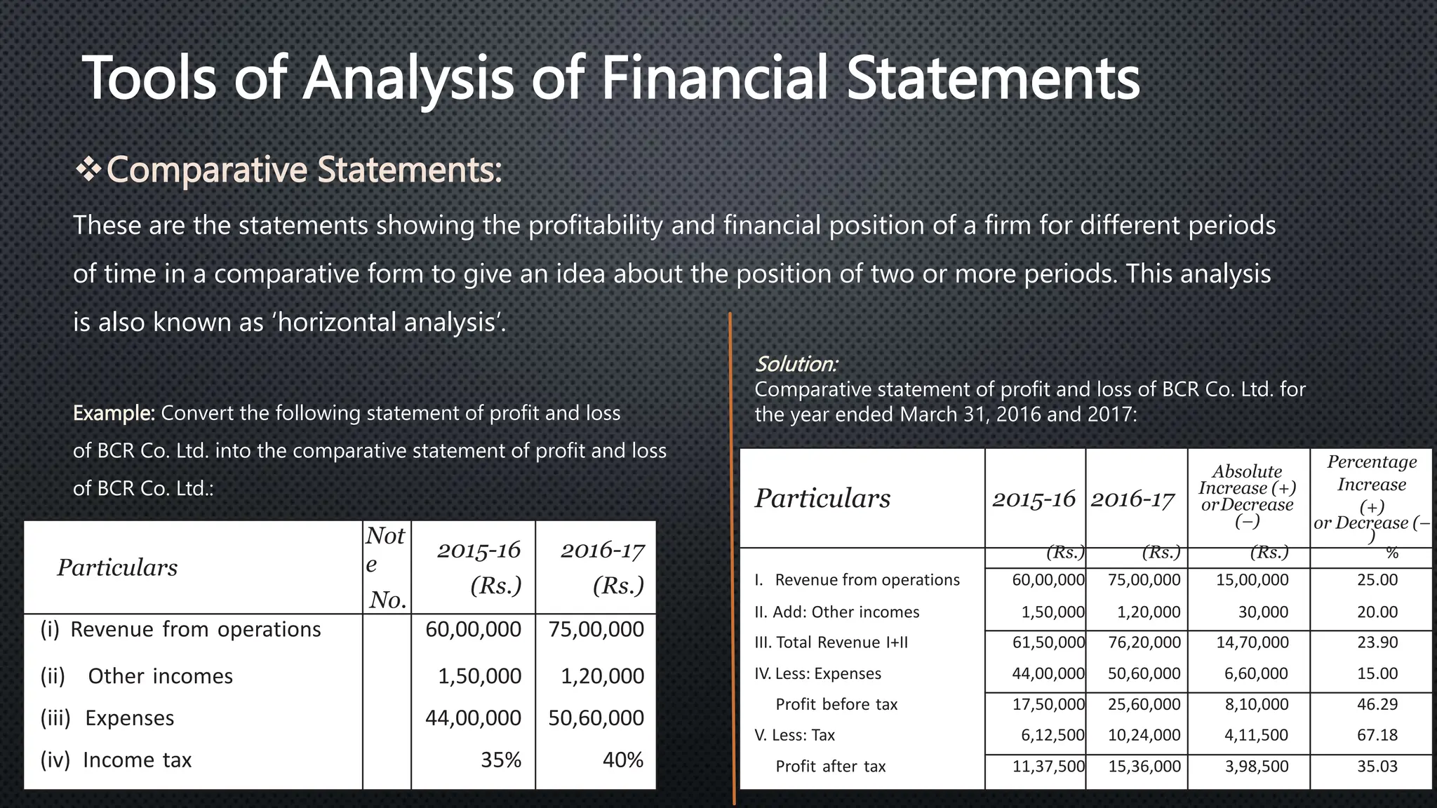 Corporate Finance & Accounting for BBA.pptx
