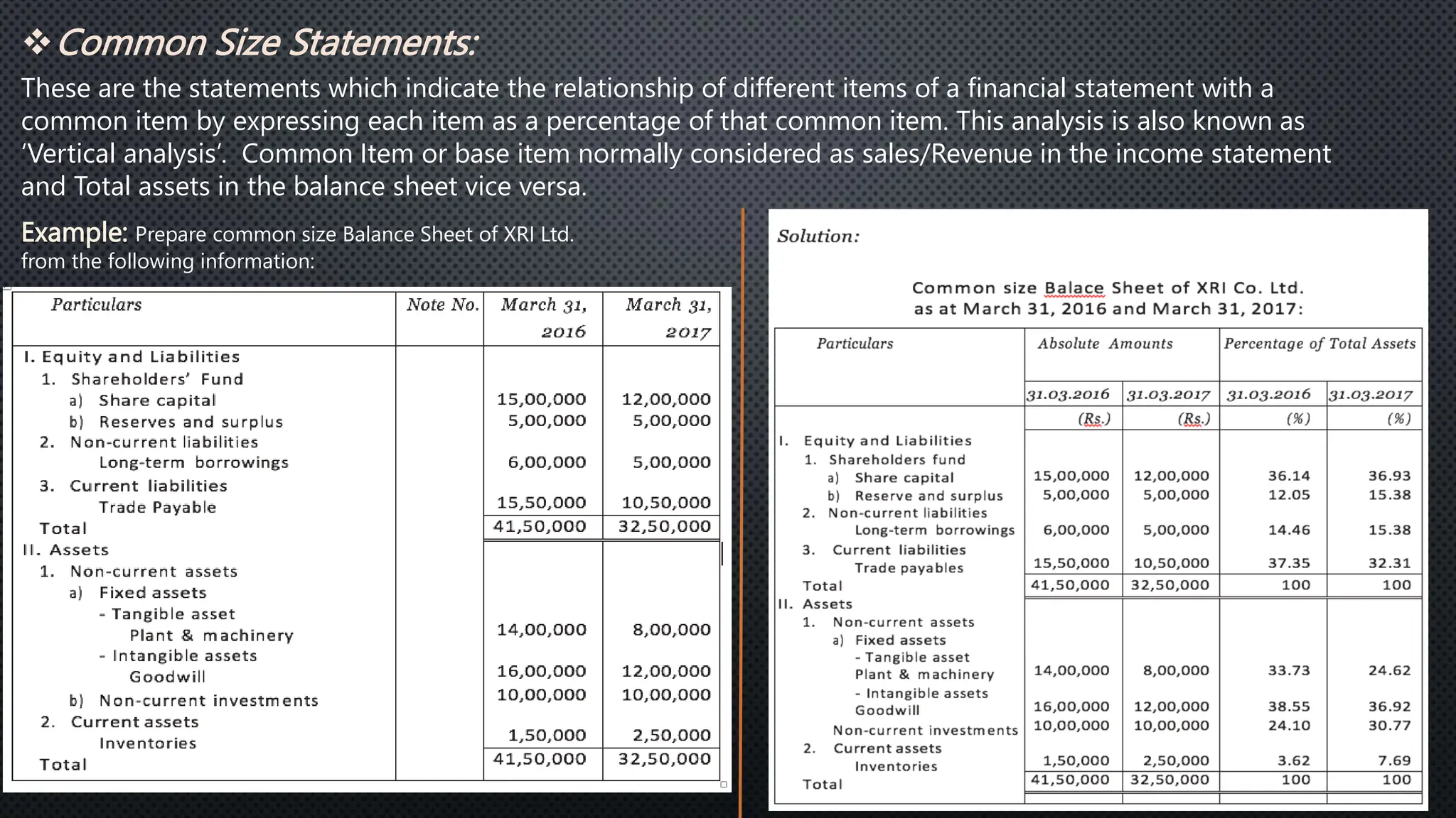 Corporate Finance & Accounting for BBA.pptx