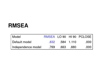Conformation Factor Analysis using AMOS software | PPT
