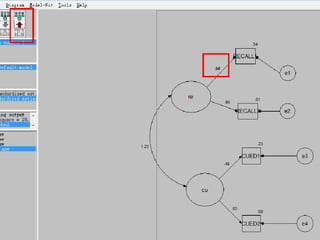 Conformation Factor Analysis using AMOS software | PPT