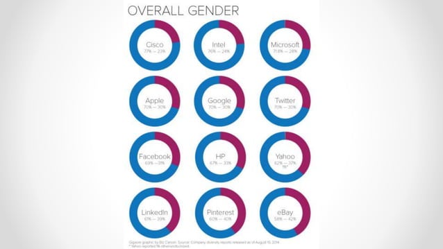 Frameworks for Algorithmic Bias | PPT
