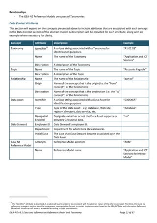 GEA-NZ v3.1 Data and Information Reference Model and Taxonomy | PDF