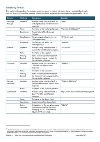 GEA-NZ v3.1 Data and Information Reference Model and Taxonomy | PDF