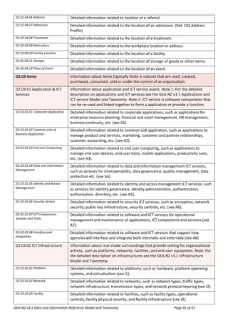 GEA-NZ v3.1 Data and Information Reference Model and Taxonomy | PDF