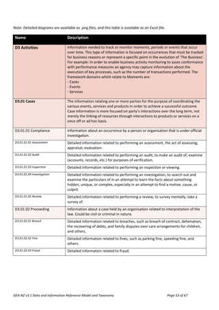 GEA-NZ v3.1 Data and Information Reference Model and Taxonomy | PDF
