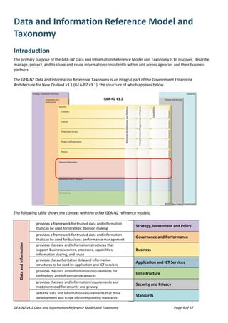 GEA-NZ v3.1 Data and Information Reference Model and Taxonomy | PDF