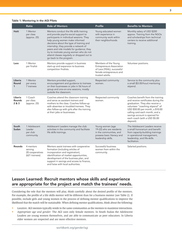 Mentoring Note. MG. SS. 2014 | PDF