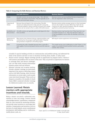 Mentoring Note. MG. SS. 2014 | PDF | Physical Therapy | Wellness