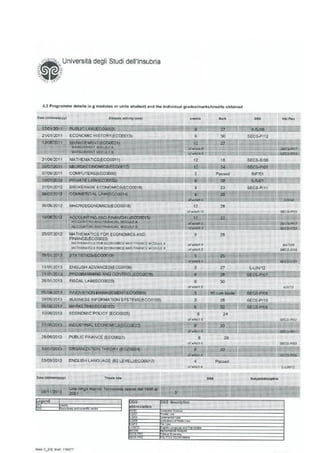 INSUBRIA DIPLOMA SUPPLEMENT | PDF