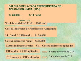 Carga fabril - Costos | PPT