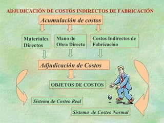 Carga fabril - Costos | PPT