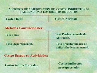 Carga fabril - Costos | PPT