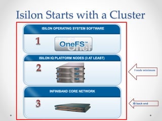 EMC-ISILON_MphasiS_Walk_through | PPSX