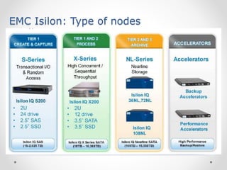 EMC-ISILON_MphasiS_Walk_through | PPSX