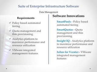 EMC-ISILON_MphasiS_Walk_through | PPSX