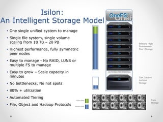 EMC-ISILON_MphasiS_Walk_through | PPSX