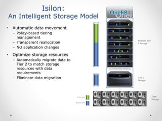 EMC-ISILON_MphasiS_Walk_through | PPSX