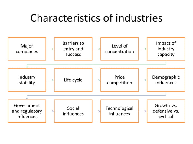 CFA_chapter3 financial modelling and financial valuation.pptx